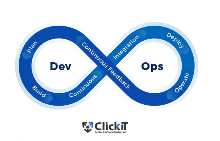 DevOps Team: Roles and Responsibilities in 2024