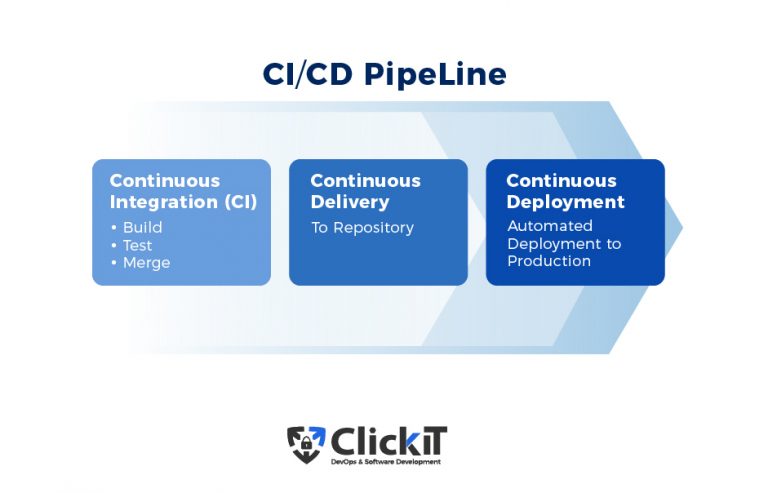 DevOps Team: Roles and Responsibilities in 2024