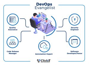 DevOps Team: Roles and Responsibilities in 2024
