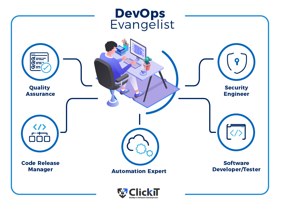 DevOps Team: Roles and Responsibilities in 2024 DevOps Team: Roles and Responsibilities in 2024