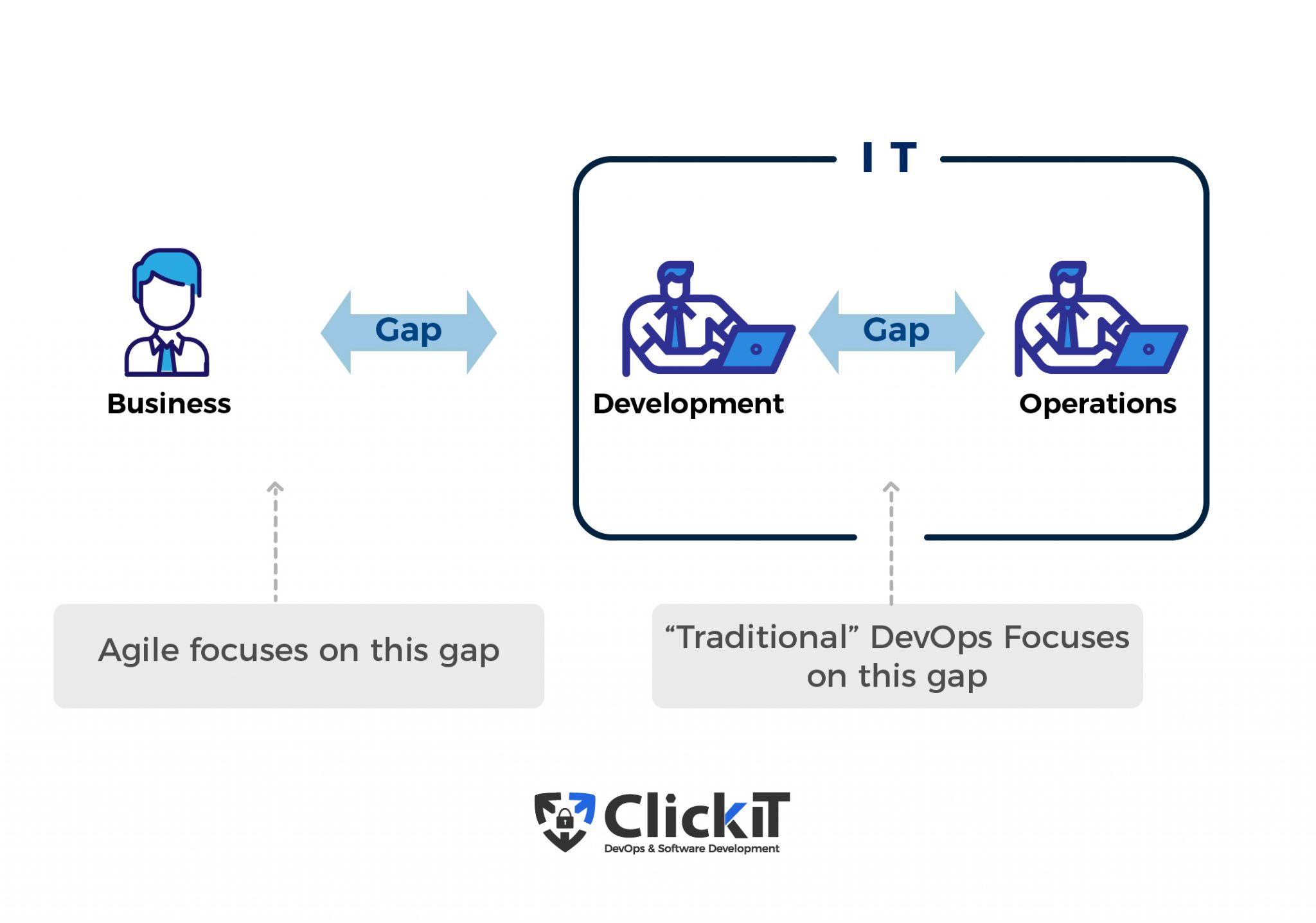 DevOps strategy: How DevOps help boost your productivity?
