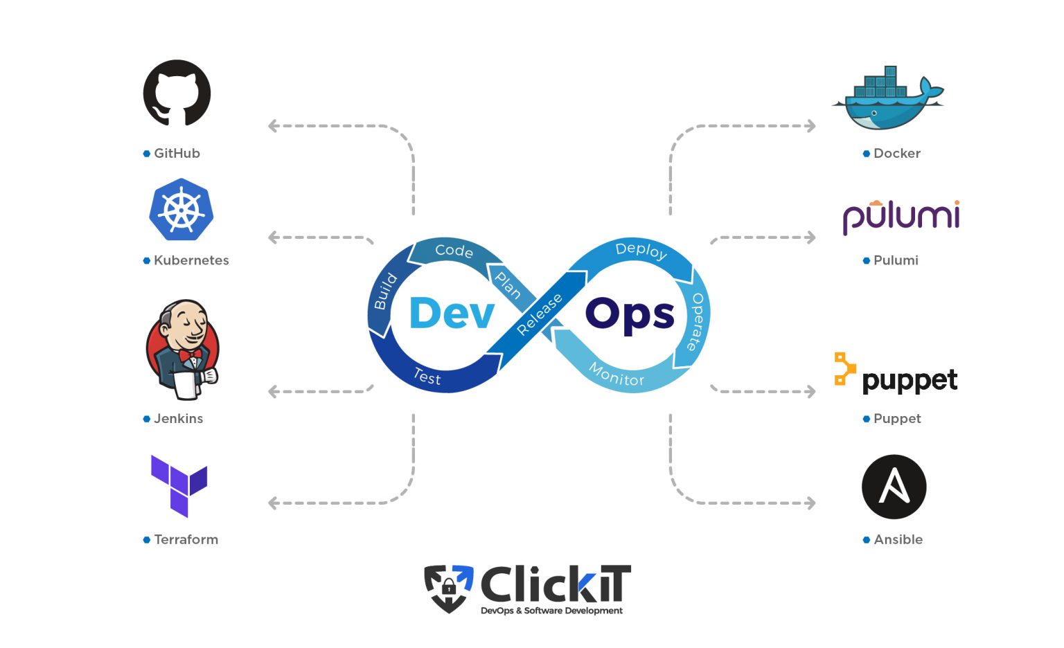 DevOps strategy: How DevOps help boost your productivity?