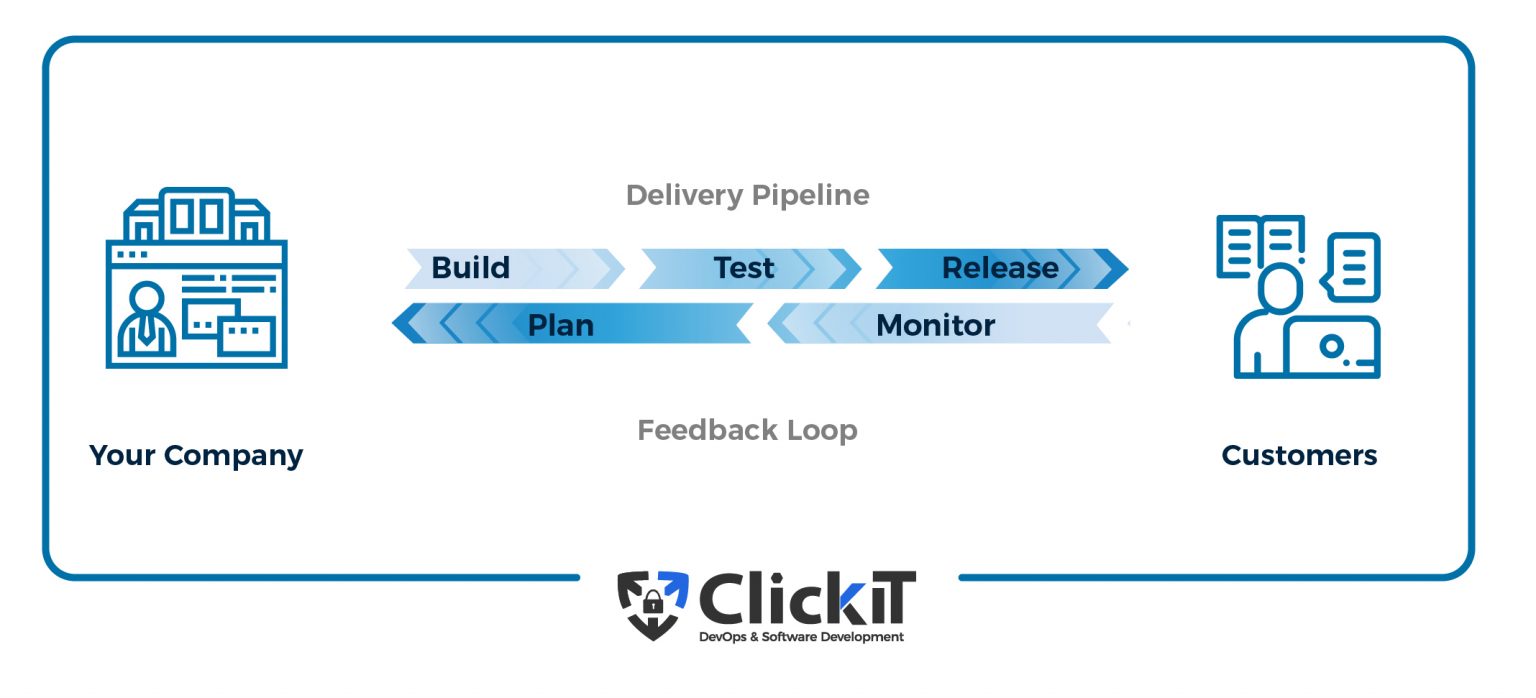 DevOps strategy: How DevOps help boost your productivity? DevOps strategy: How DevOps help boost your productivity?