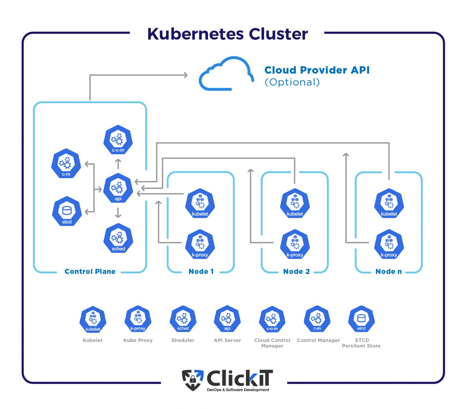 Kubernetes Alternatives and Popular Competitors