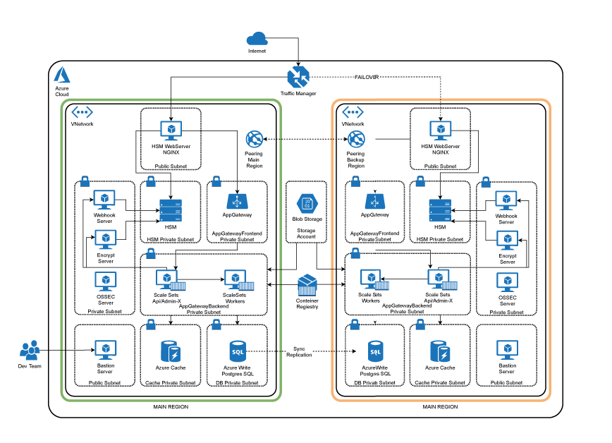 Case Studies ArcusFi | Clickittech