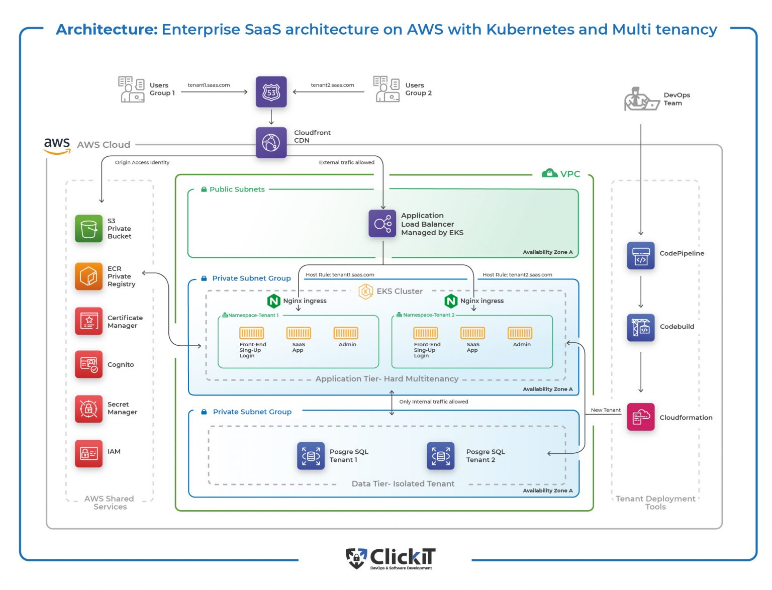Enterprise SaaS Architecture on AWS | Video Enterprise SaaS Architecture on AWS | Video