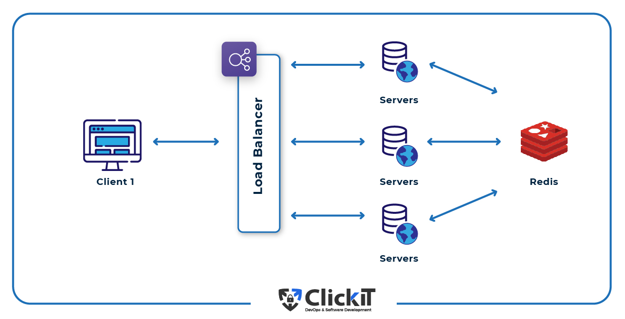 Vertical vs Horizontal Scaling: The best scalability option for your app