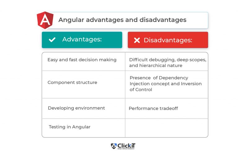 React vs Angular: Which to Choose for Your Particular Project