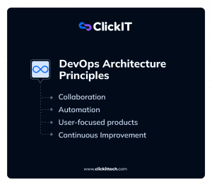 DevOps Architecture: A Complete Guide for 2026