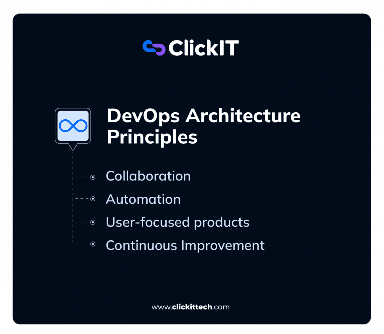 DevOps Architecture: A Complete Guide for 2026