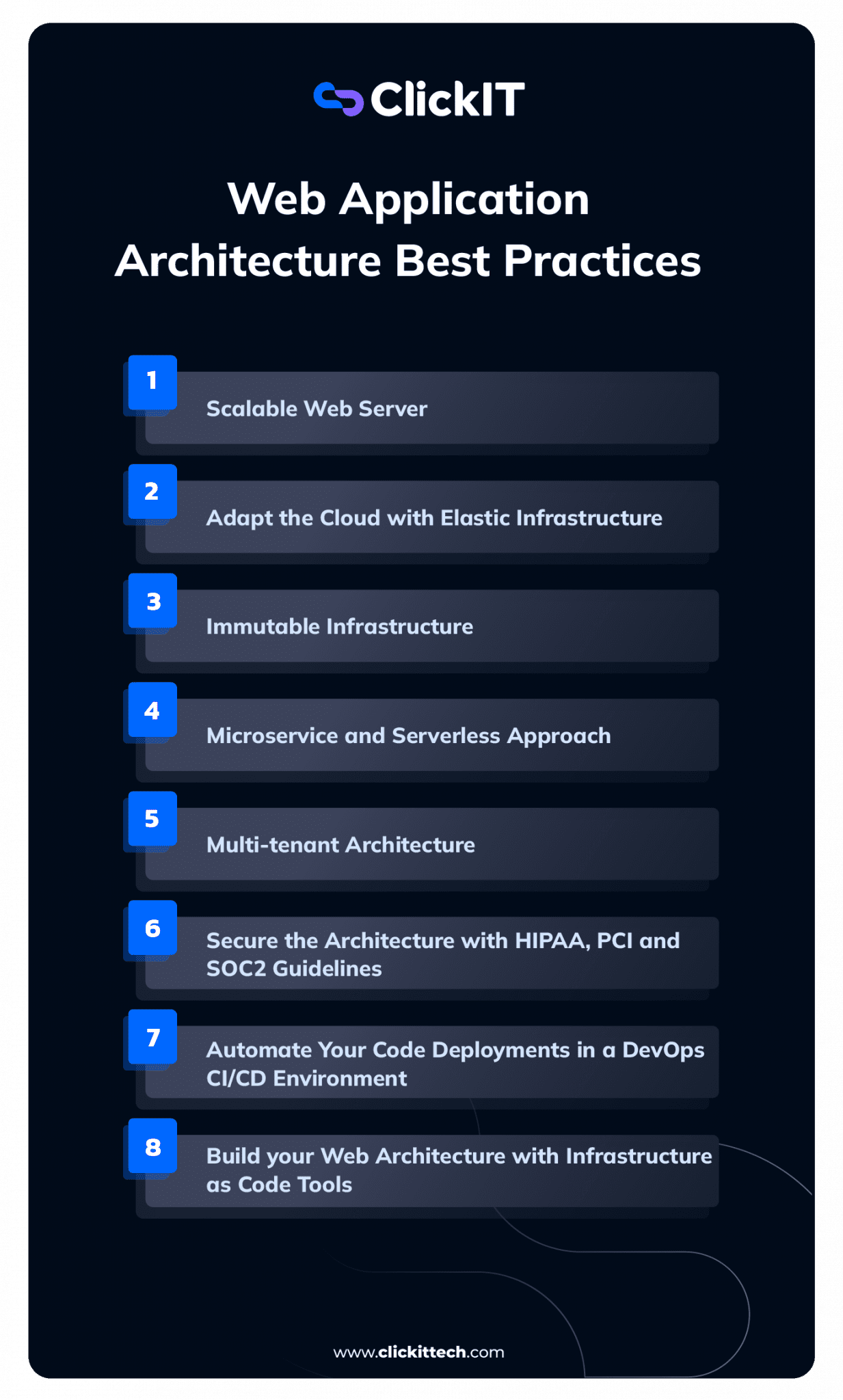 Web Application Architecture: The Latest Guide (2025 AI Update)