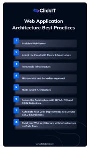 Web Application Architecture: The Latest Guide (2026 AI Update)