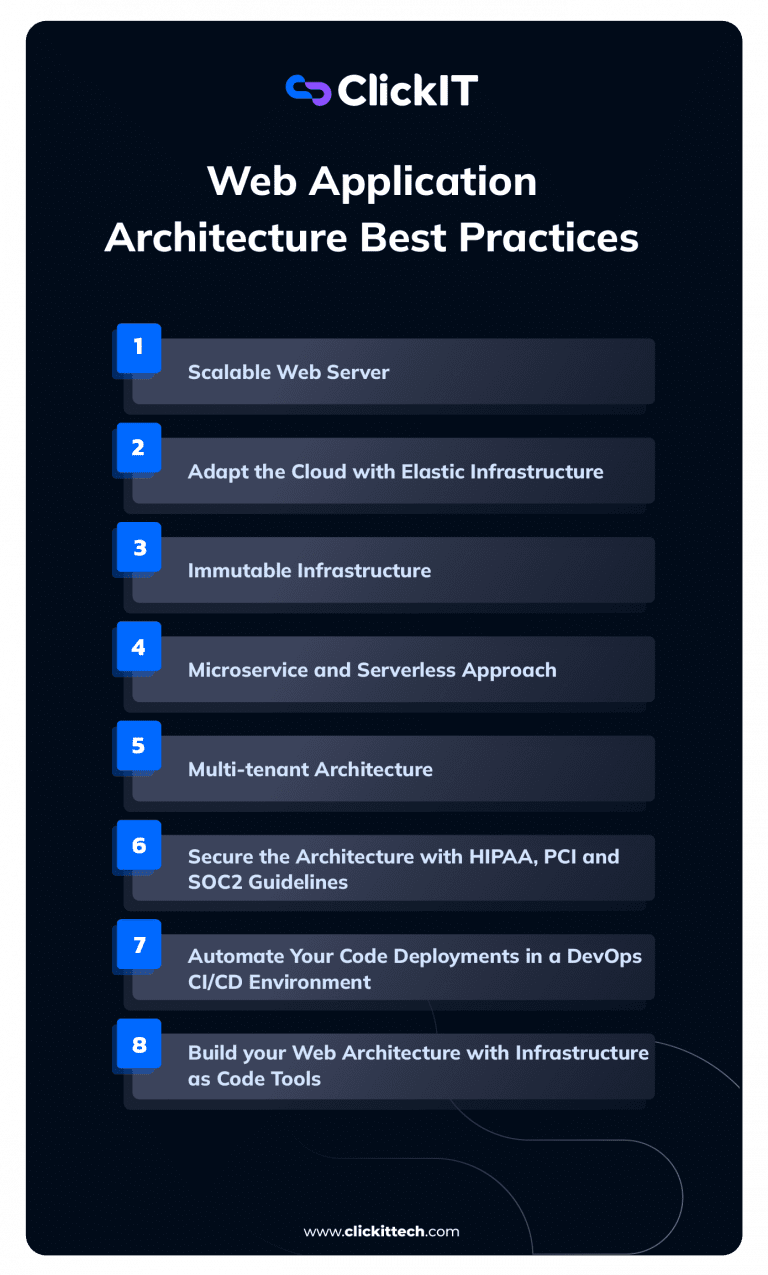 Web Application Architecture: The Latest Guide (2025 AI Update)