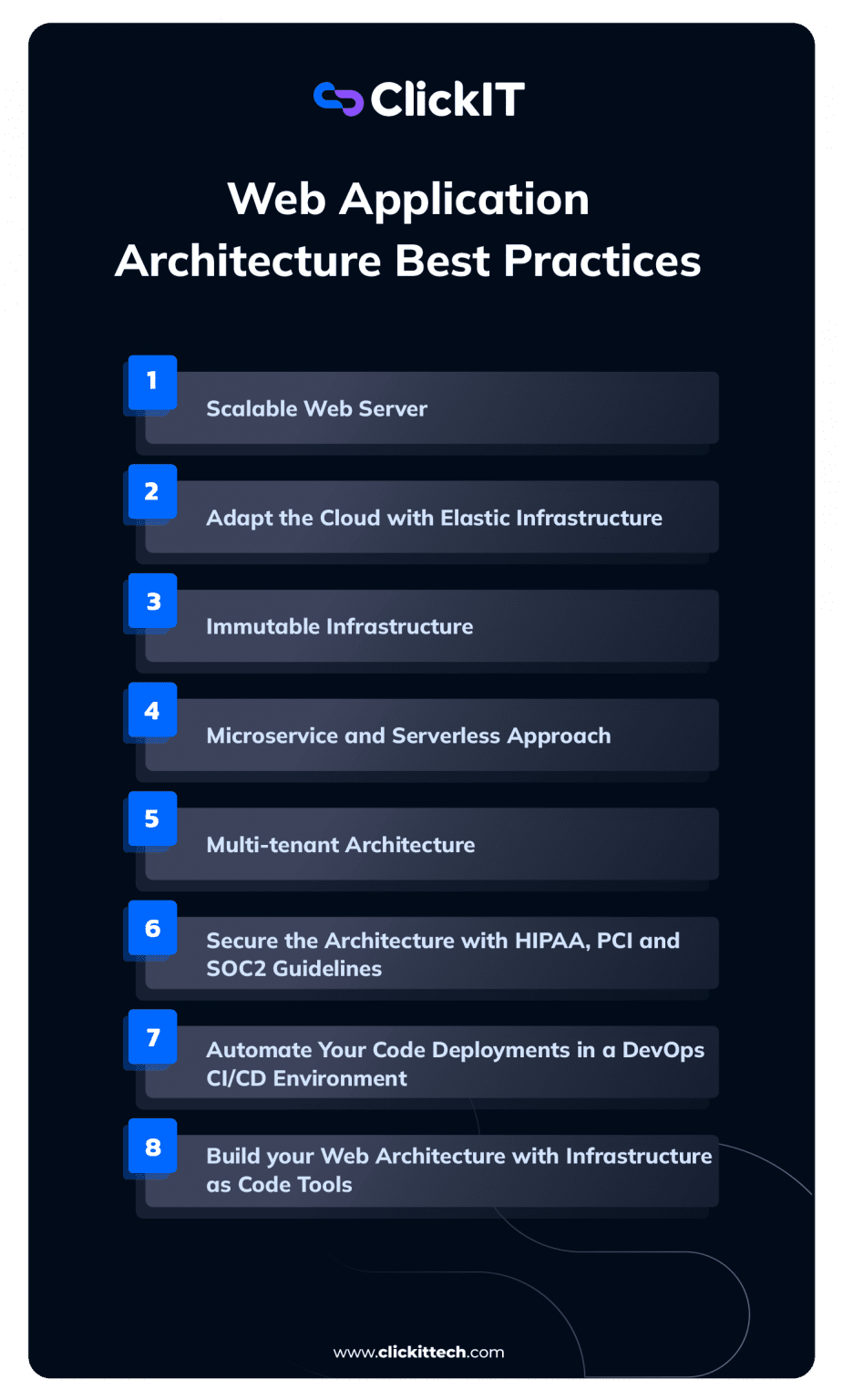 Web Application Architecture: The Latest Guide (2025 AI Update)