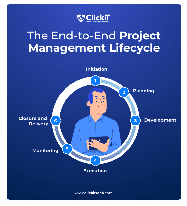 End to End Project Management Guide For a Successful Product