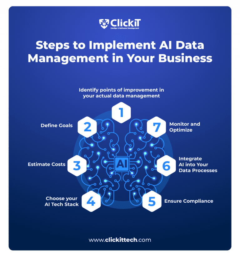 How to Implement AI Data Management In Your Business