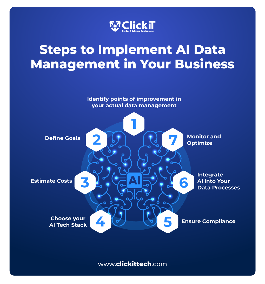 How to Implement AI Data Management In Your Business