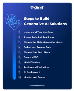 How to Build Generative AI Solutions: A Step-by-Step Guide