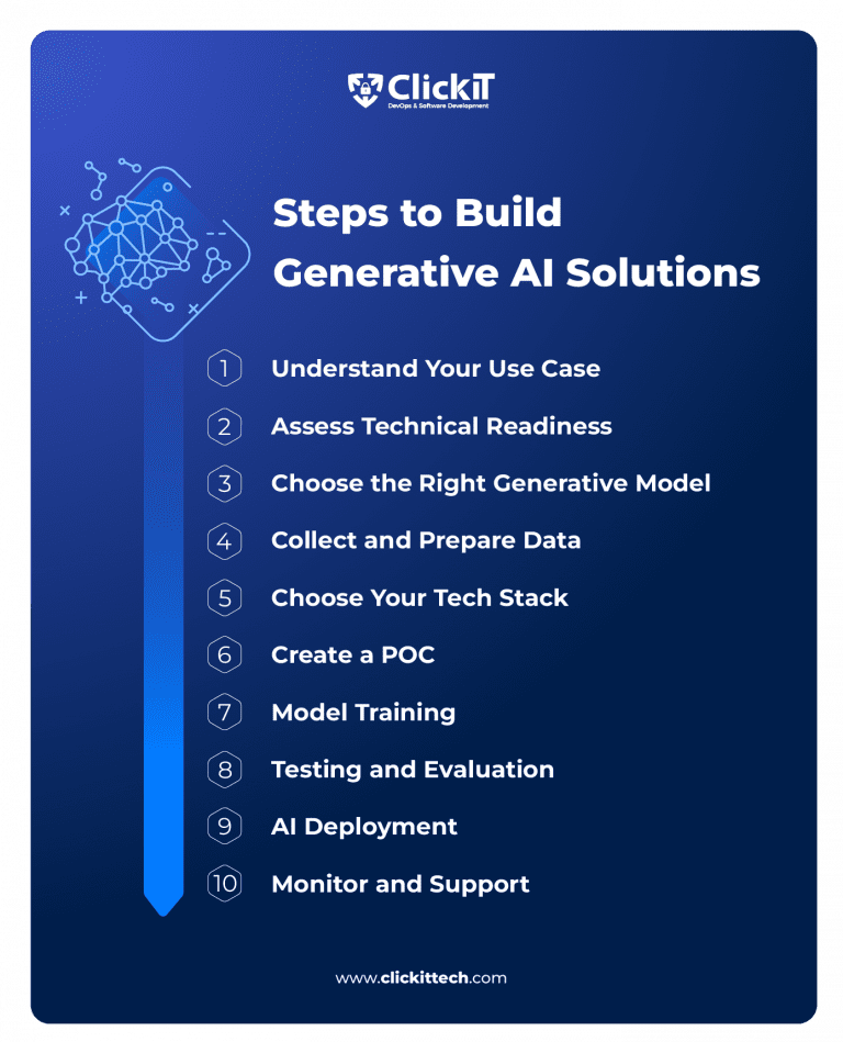 How to Build Generative AI Solutions: A Step-by-Step Guide