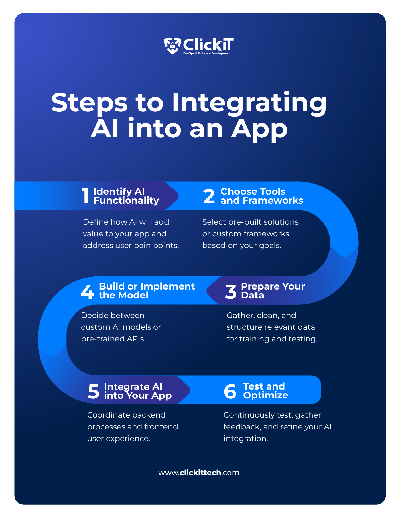 How To Integrate AI Into An App: Full Guide 2025 | ClickIT