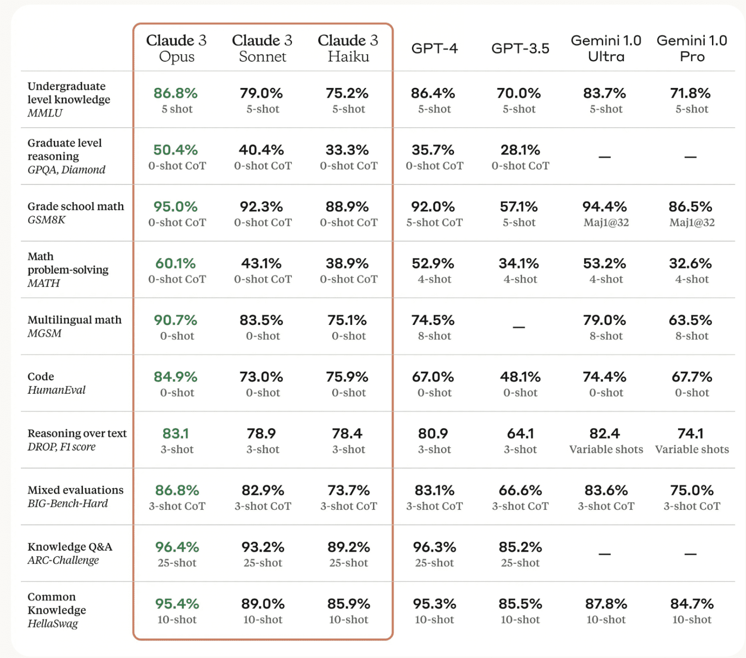 Claude vs GPT: A 2025 Detailed Comparison of AI Models