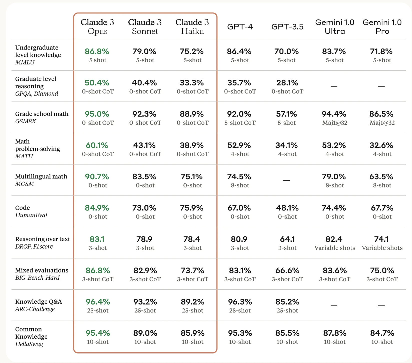 Claude vs GPT: A 2025 Detailed Comparison of AI Models