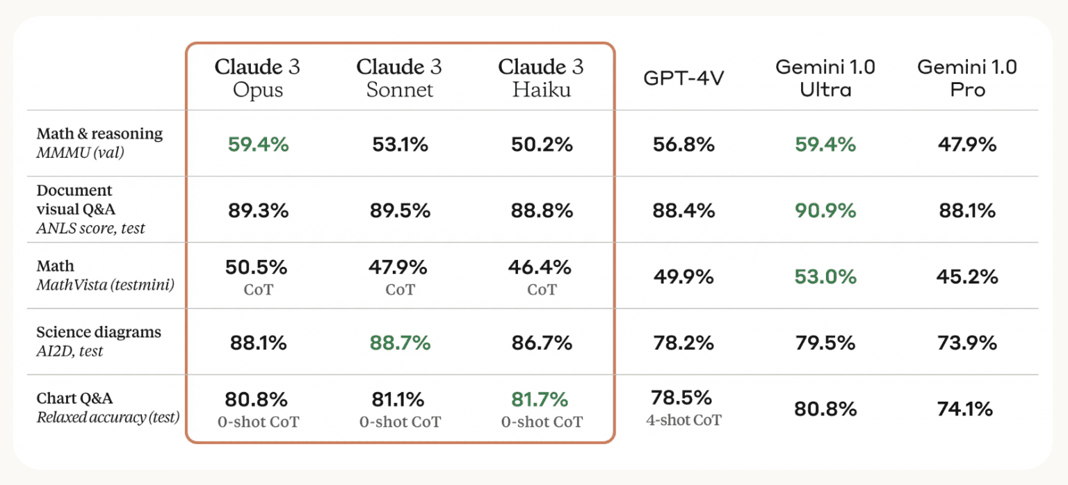 Claude vs GPT: A 2025 Detailed Comparison of AI Models