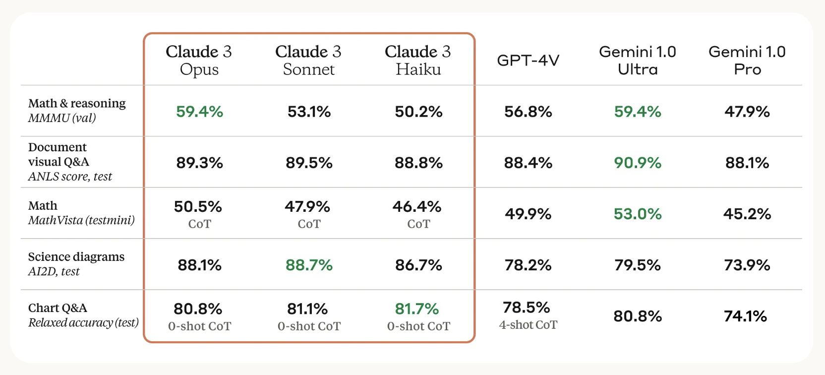 Claude vs GPT: A 2025 Detailed Comparison of AI Models