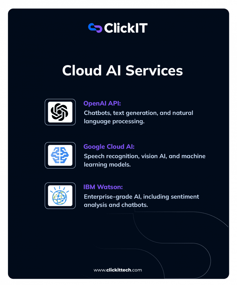 How to integrate AI into a React application