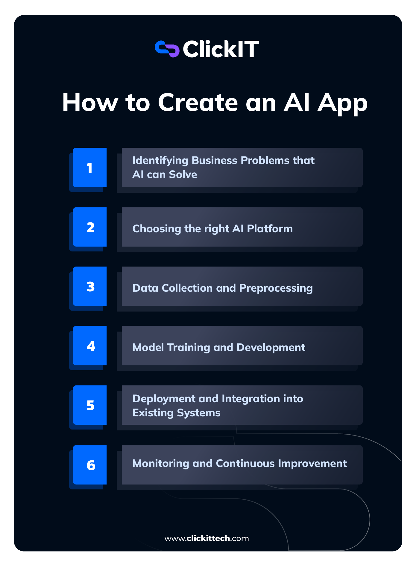 How to Create an AI Application in 2025: Steps and AWS Example