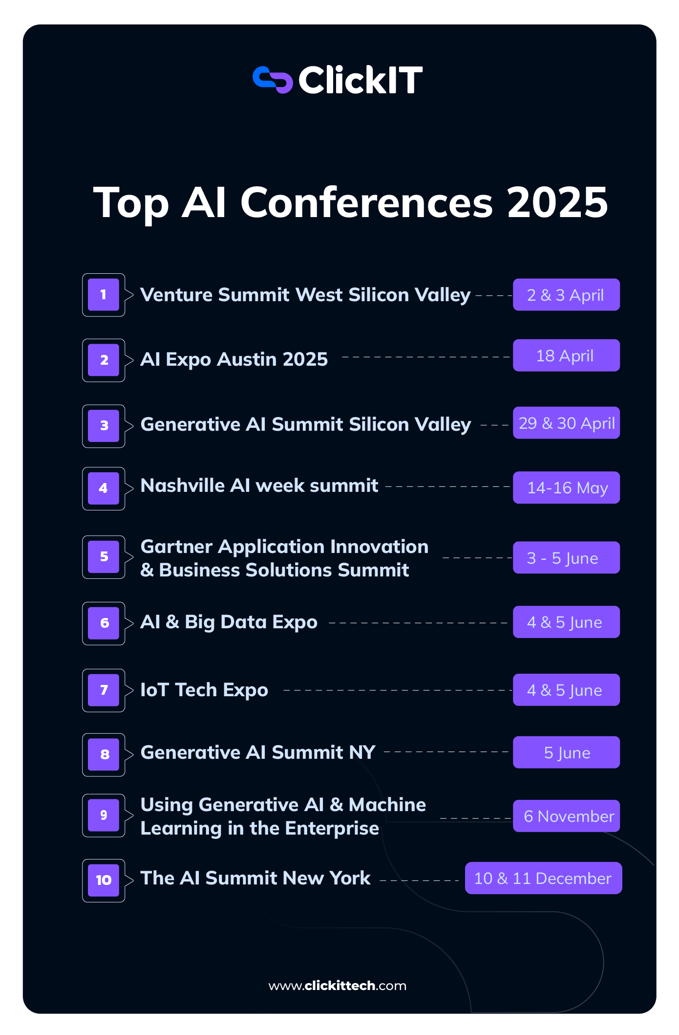 Top 10 AI Conferences You Must Attend in 2025