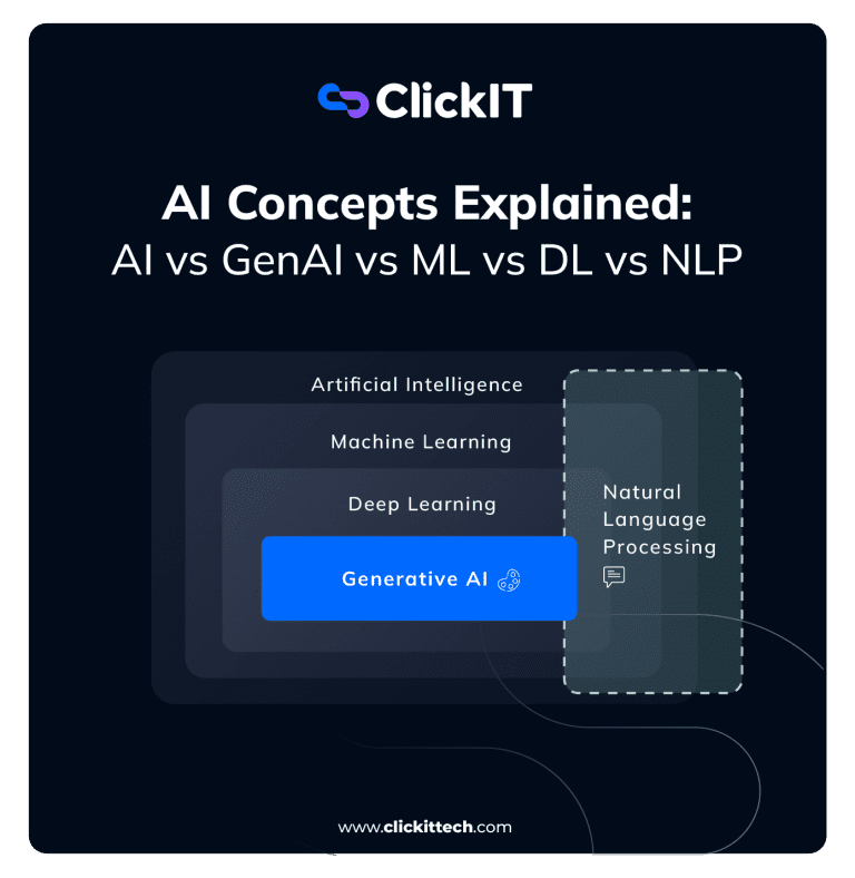 AI vs GenAI vs ML vs DL vs NLP: AI Concepts Explained | Video