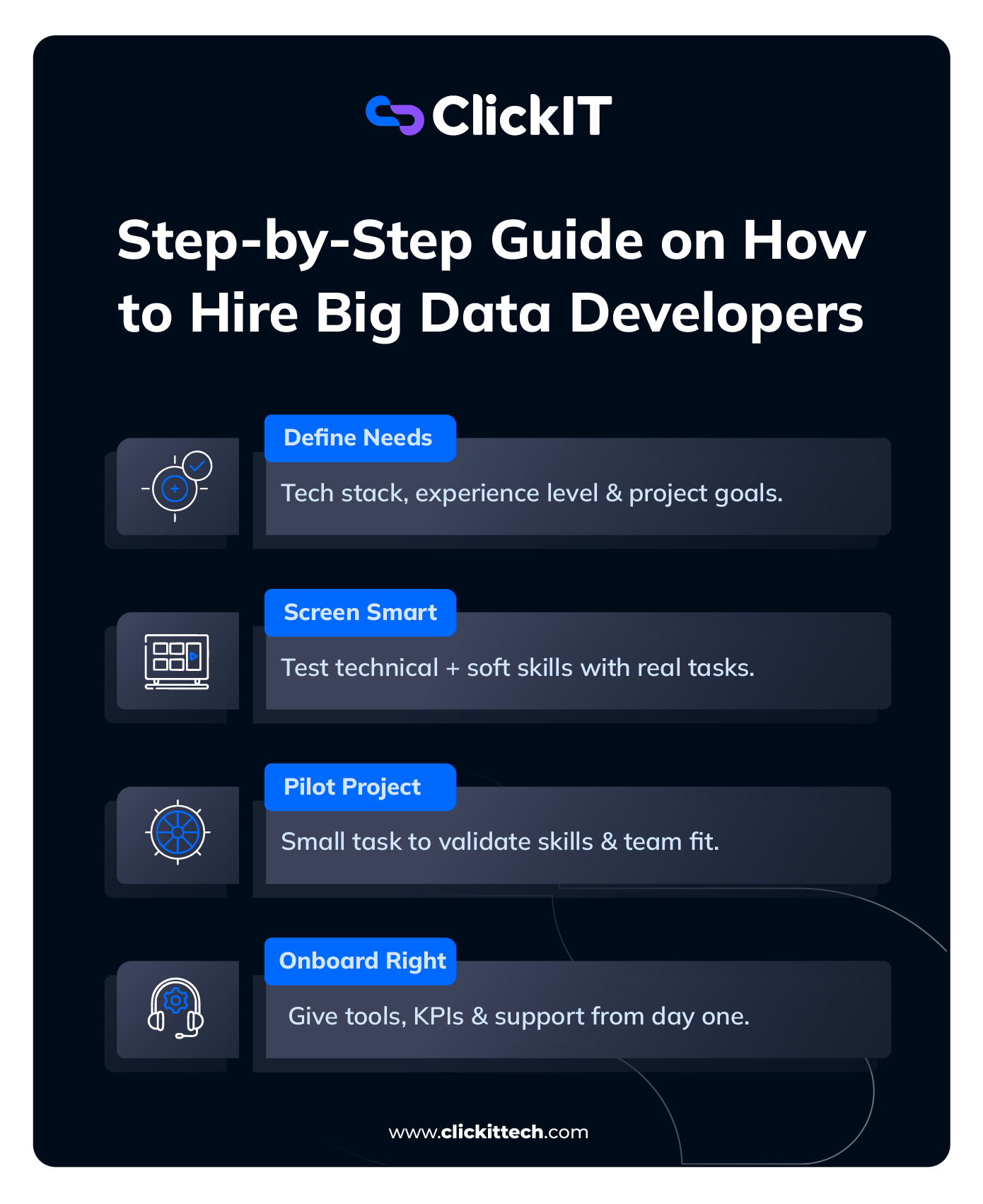 How to Hire Big Data Developers: A Complete Guide for 2025