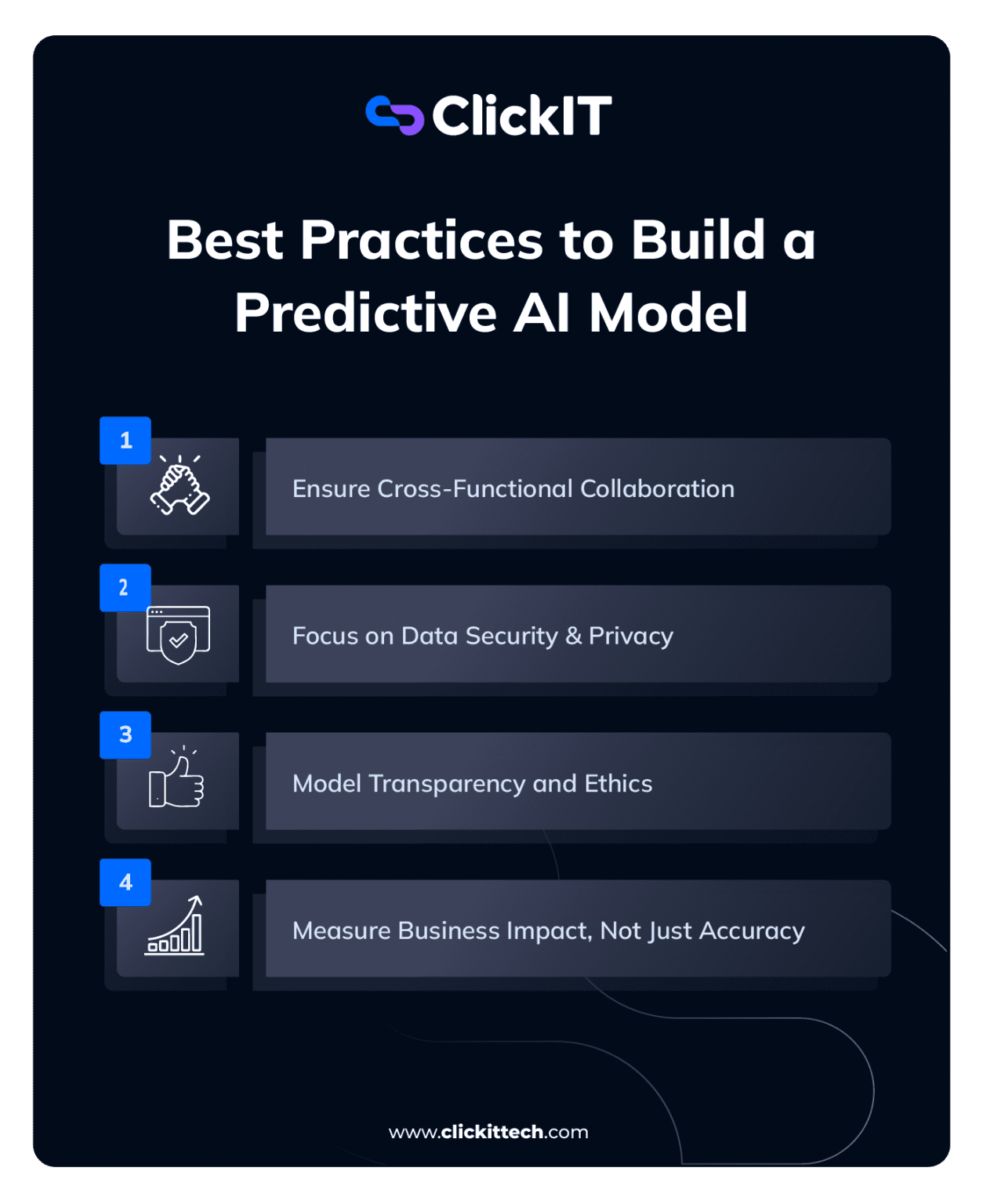 How to Build a Predictive AI Model: Steps-by Step Guide
