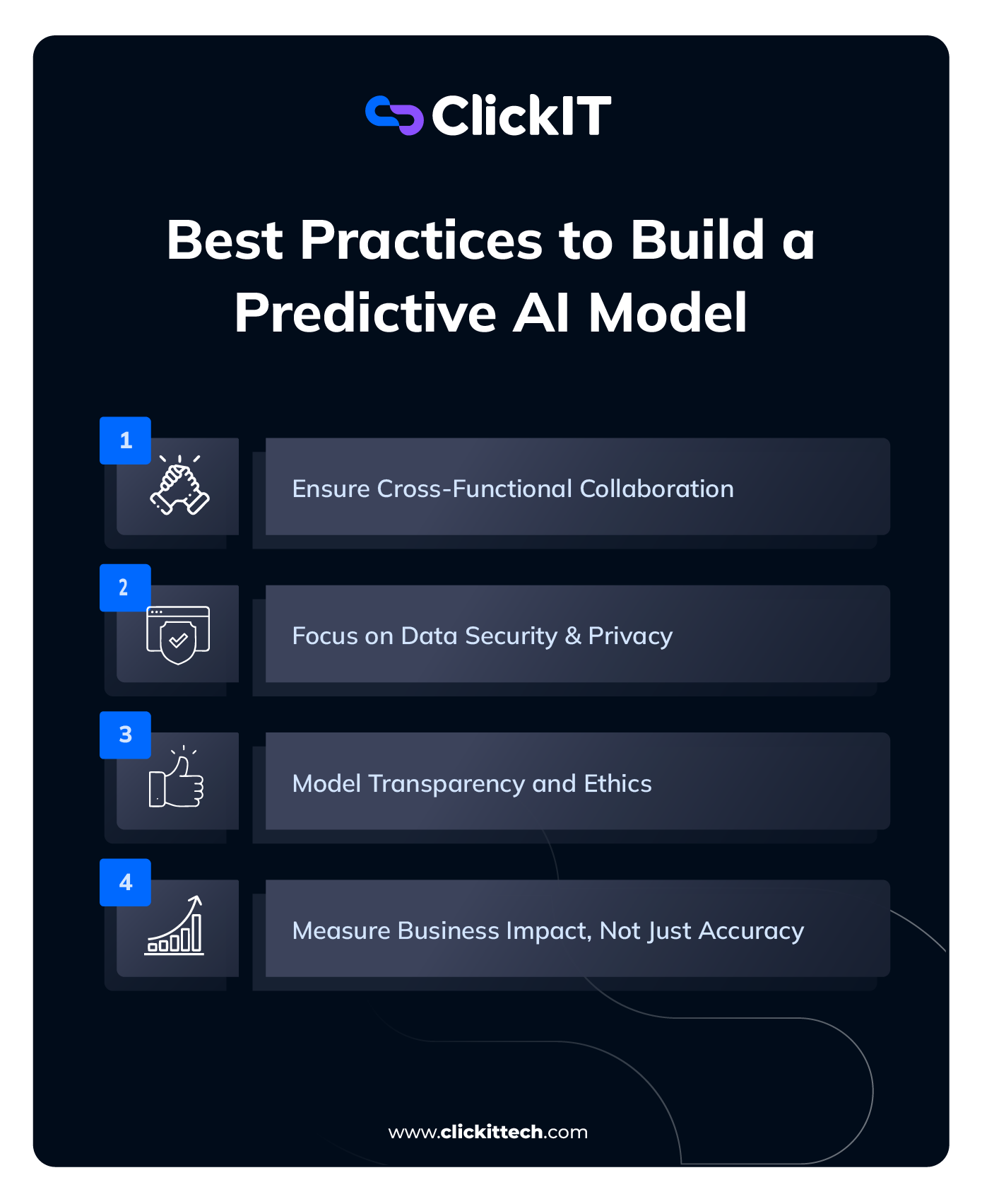 How to Build a Predictive AI Model: Steps-by Step Guide