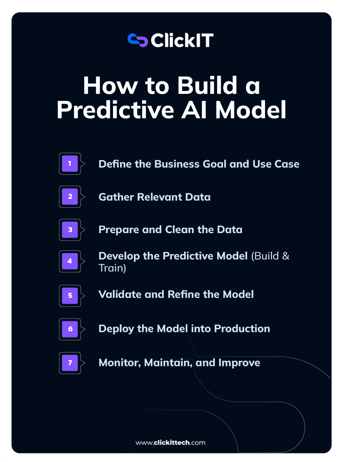 How To Build A Predictive Ai Model Steps By Step Guide