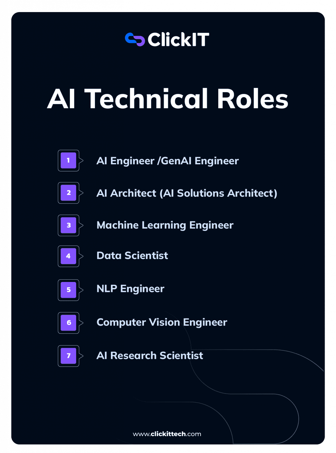 AI Roles Explained: Technical & Non-Technical AI Jobs in 2026