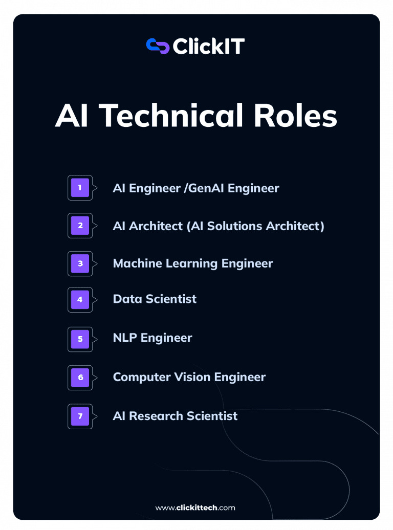 AI Roles Explained: Technical & Non-Technical AI Jobs in 2026