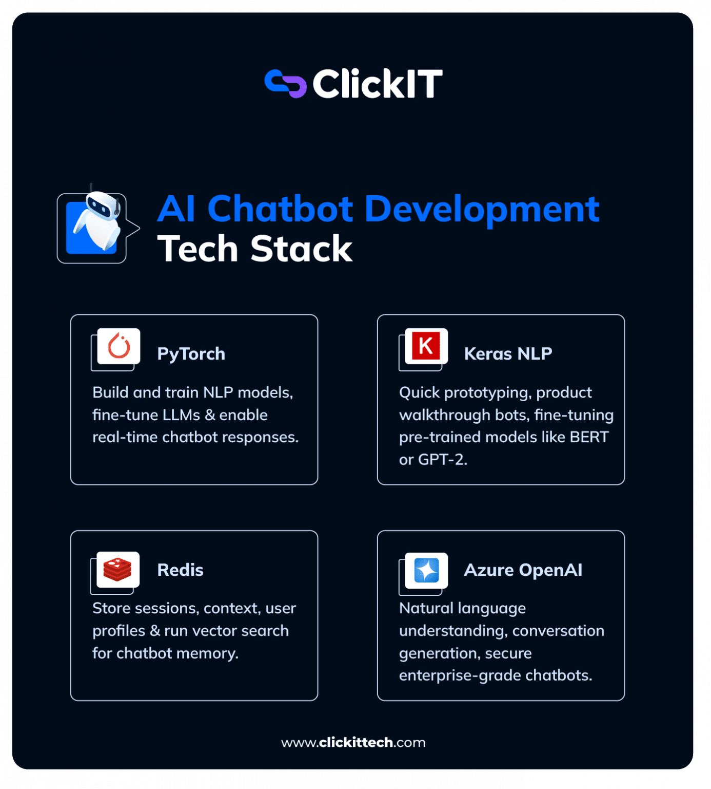 AI Chatbot Development Services | ClickIT