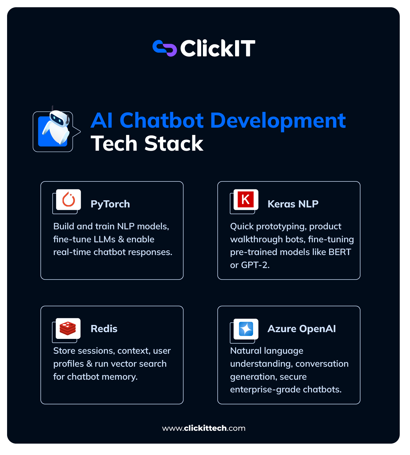 AI Chatbot Development Services | ClickIT