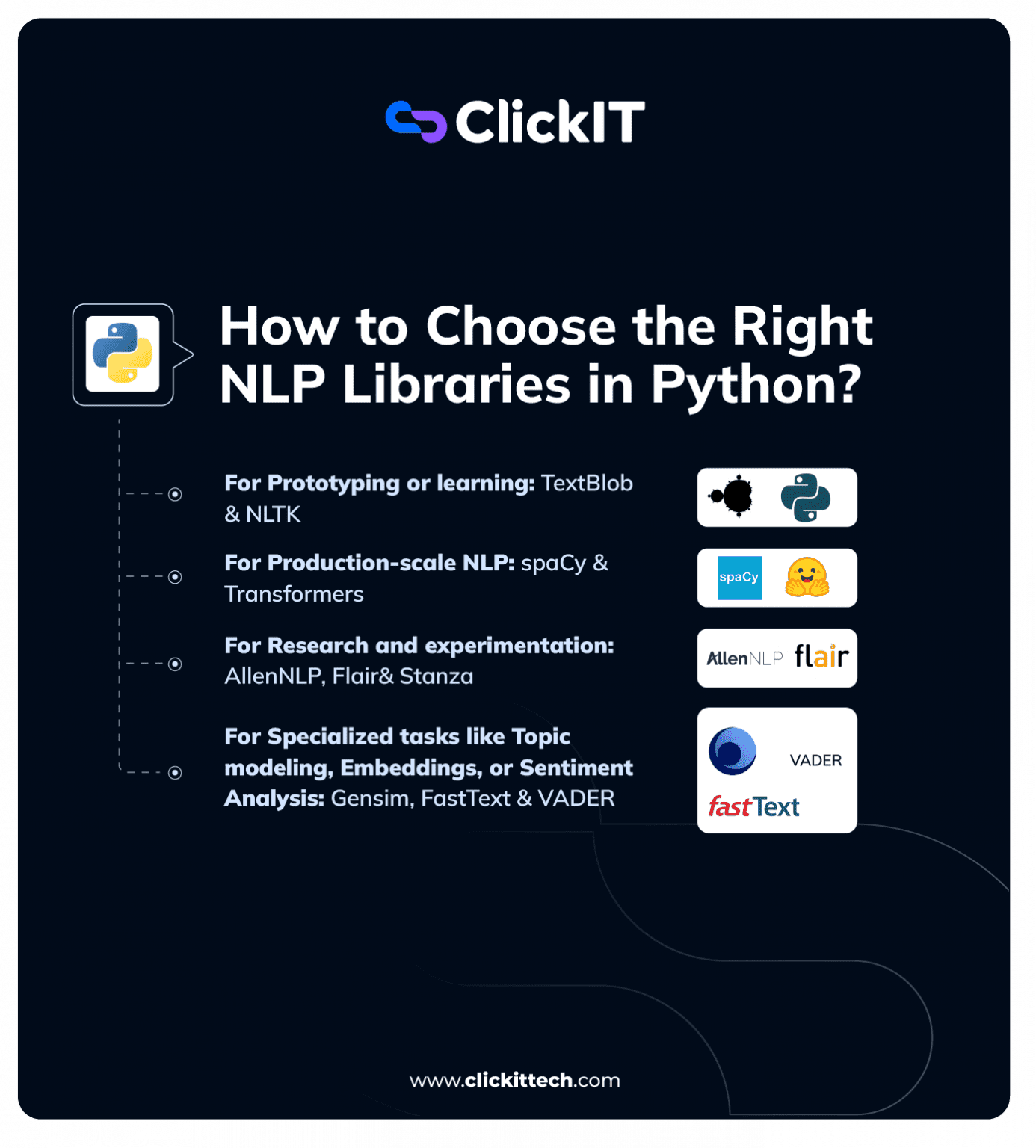 The Best 10 Python NLP Libraries for 2026: A Detailed Comparison