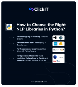 Python NLP Libraries in 2026: What Developers Actually Use Today