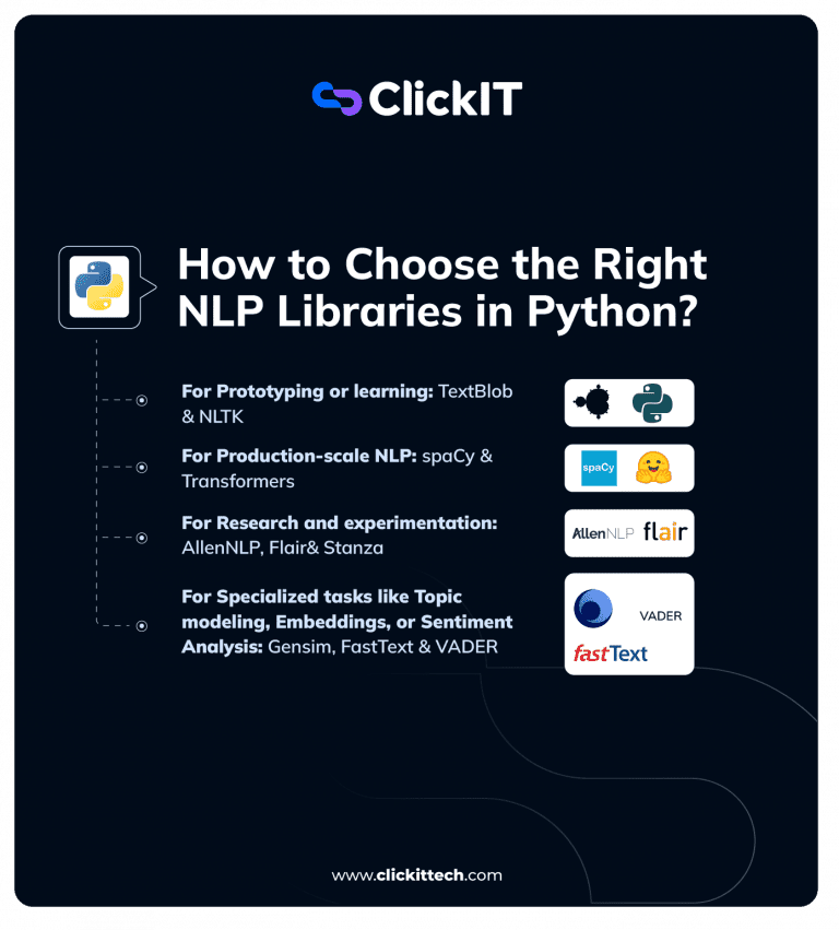 The Best 10 Python NLP Libraries for 2026: A Detailed Comparison