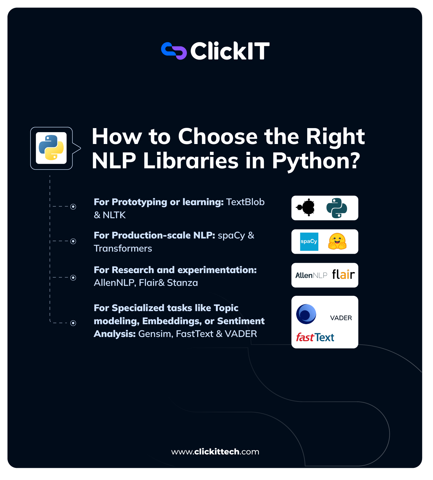 The Best 10 Python NLP Libraries for 2026: A Detailed Comparison