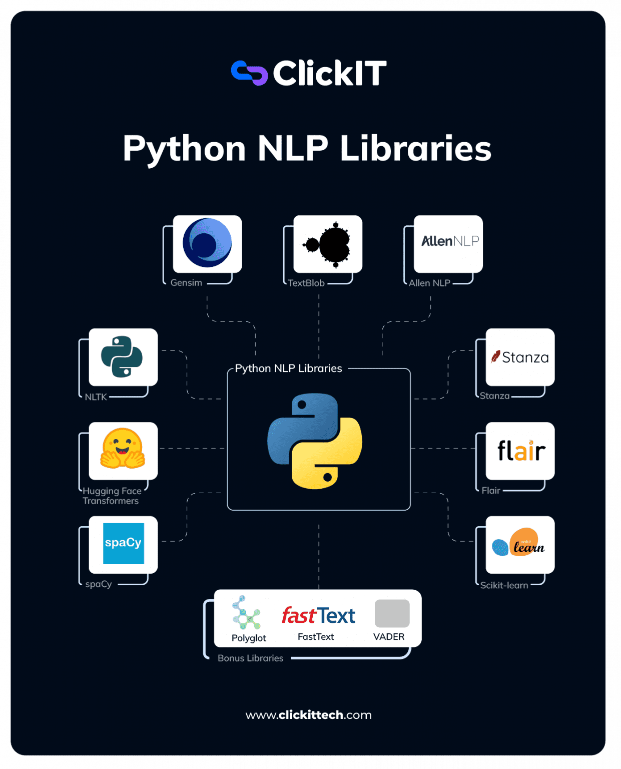 The Best 10 Python NLP Libraries for 2026: A Detailed Comparison