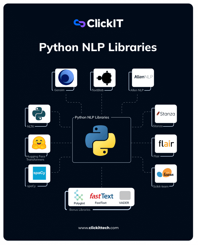 The Best 10 Python NLP Libraries for 2026: A Detailed Comparison