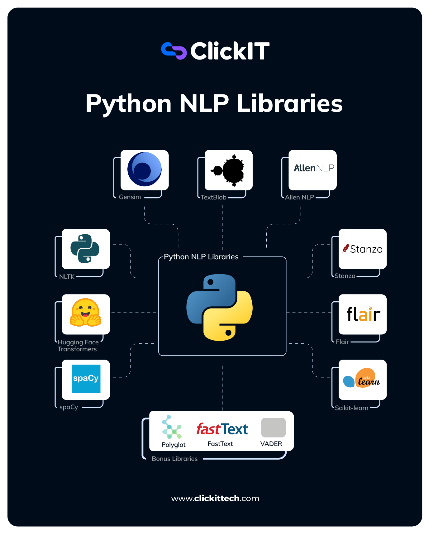 The Best 10 Python NLP Libraries for 2026: A Detailed Comparison