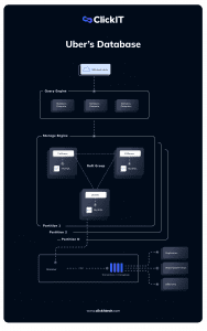 System Design Uber | Uber Architecture Diagram in 2026