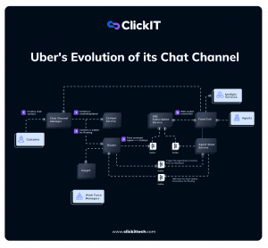 System Design Uber | Uber Architecture Diagram in 2026