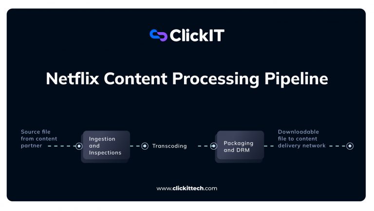 Netflix Architecture : A Look Into Its System Architecture in 2026